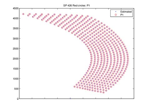 Data P1 And Estimated Nodes For Dataset A Scenario 1 With Ekf At