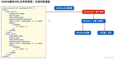 Java学习 19 特殊文件、日志技术概述 Csdn博客