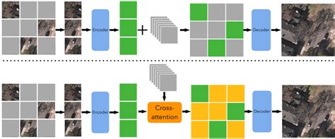 논문 리뷰 Interactive Masked Image Modeling For Multimodal Object