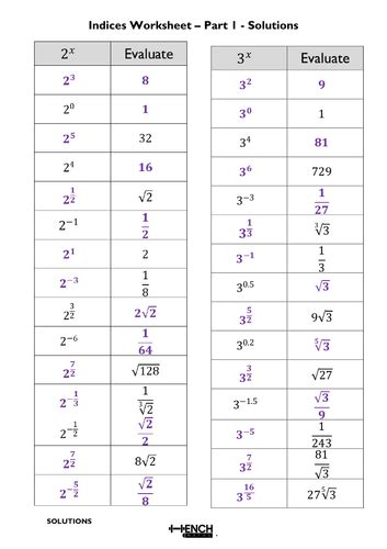 Indices Worksheet Gcse Higher Fractional Negative And Solving Equations Teaching Resources