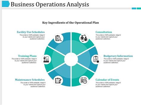 Business Operations Analysis Powerpoint Slide Powerpoint Shapes Powerpoint Slide Deck