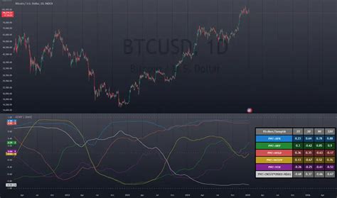 Correlation Coefficient Master Table — Indicator By Devrizii — Tradingview