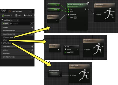 Animation Blueprint Linking In Unreal Engine Unreal Engine 54 Documentation Epic Developer