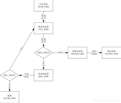 Spring Statemachine学习五 —— 持久化spring Statemachine 持久化 Csdn博客