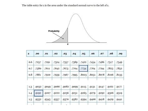 Converting To Z Scores