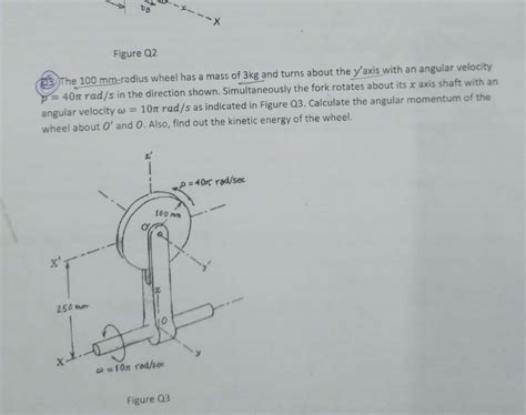 Solved By An Expert The 100 ﻿mm Radius Wheel Has A Mass Of 3kg And