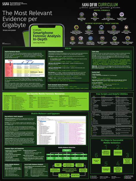 Cheatsheet Sans Mobile Pdf