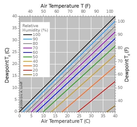 The Basics Behind A Mems Capacitive Humidity Sensor Technical Articles