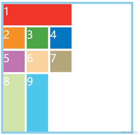 grid网格布局基础 二 grid row start 1 csdn博客