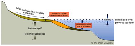 Regression Geology