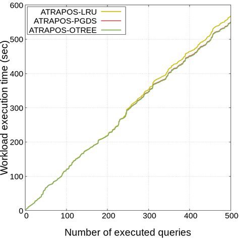 Evaluation Against Cache Replacement Policies Considering Query Download Scientific Diagram