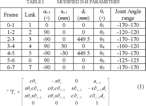 Figure 4 From Obstacle Avoidance Based On Skeleton For The Redundant