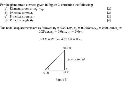 Solved For The Plane Strain Element Given In Figure 2