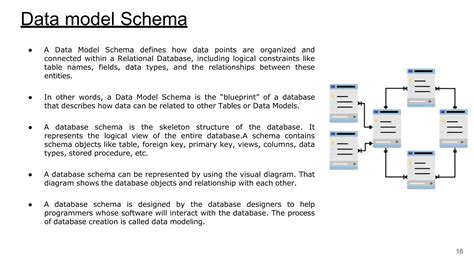 Bloc Basic Dbms In Detailed Information Ppt