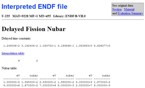 Evaluated Nuclear Data File Endf Help
