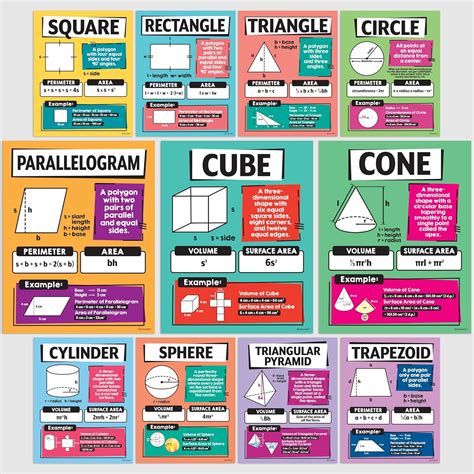 Decorably 11 Math Posters For Middle School 11x14in Matte Laminated Educational