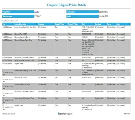 Device Refreshes Simplified With Endpoint Insights MSEndpointMgr