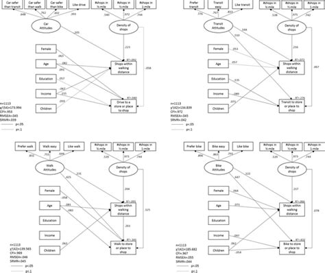Sor Model For Shopping Behavior With Travel Attitudes Download