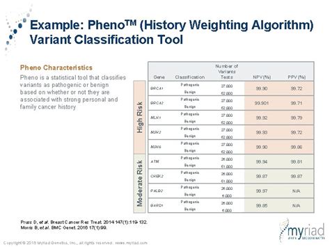 Best Practices For The Use Of Clinical Databases