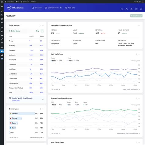 Screenshots WP Statistics WordPress Statistics Plugin