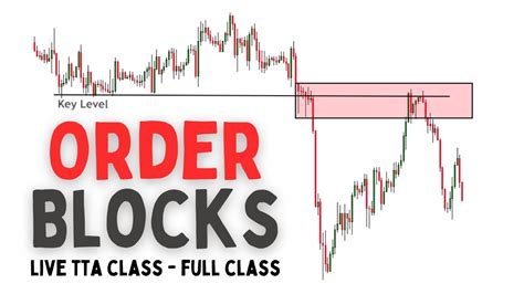 Order Blocks Forex Strategy Inside My TTA Class YouTube