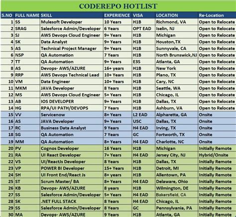 pavan karthik on linkedin email hotlist shares