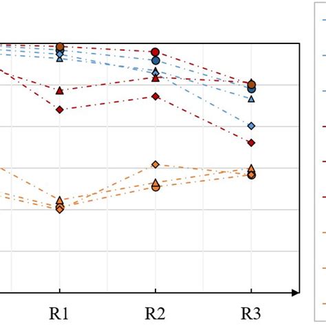 Sensitivity analysis a Influence of λ on detection performance b