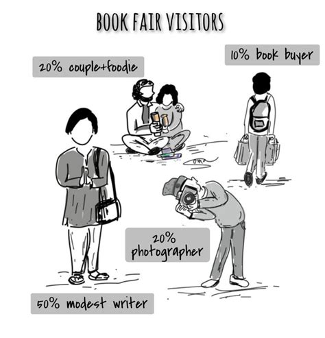 Memory Architecture Essence For Programmer Introduction To Computer Programming In Bangla R