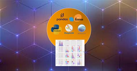 K Means Clustering And Visualization With A Real World Dataset