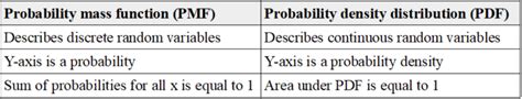 Quantiles Are Key To Understanding Probability Distributions Towards