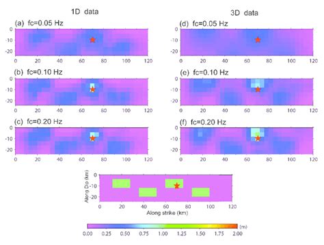 rupture model inverted based on ids method and download scientific