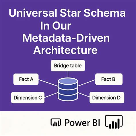 Managed Vs External Tables In Azure Databricks By Santosh Joshi Art Of Data Engineering Medium