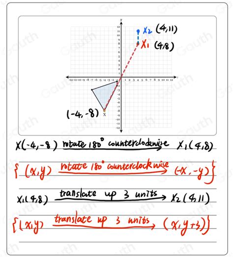 Solved The Figure Below Is Rotated 180° Counterclockwise And Then