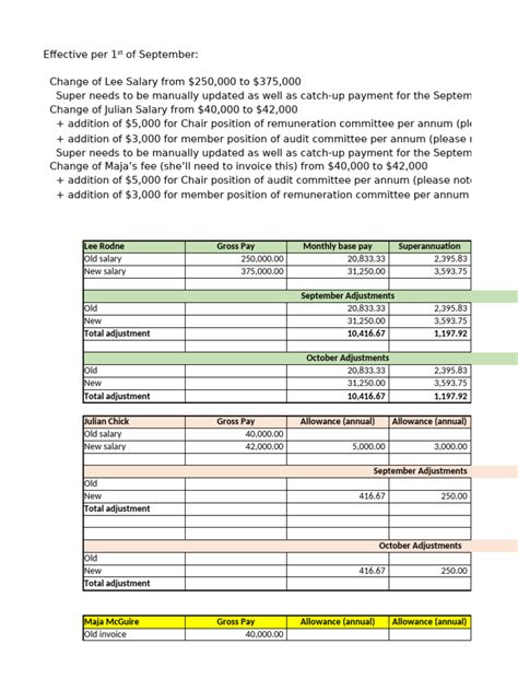 Salary Adjustment Computations Pdf Salary Expense