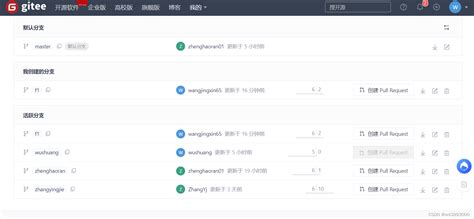 如何在工作小组的git平台 ，上传代码步骤git上传团队项目 Csdn博客
