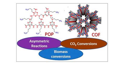 Cross Linked Porous Polymers As Heterogeneous Organocatalysts For Task Specific Applications In