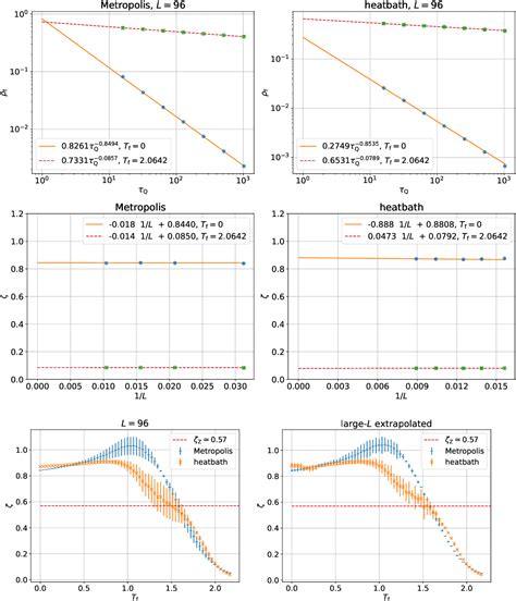 Figure 1 From Non Equilibrium Dynamics Of Topological Defects In The 3d