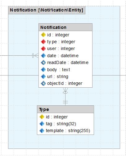 Php How To Inject Unknowndynamic Dependencies Stack Overflow