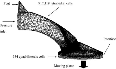 Meshed CFD Model And Boundary Conditions Download Scientific Diagram