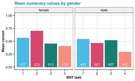 Chapter Tidying Data Introduction To Data Science
