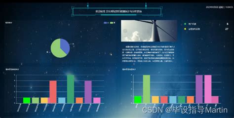 文化场馆预约数据统计与分析系统 智慧场预约数据统计 csdn博客