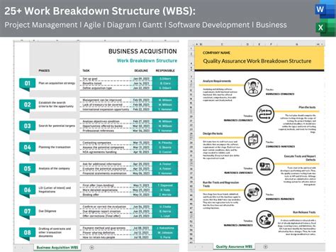 Work Breakdown Structure WBS Project Management ǀ Agile ǀ