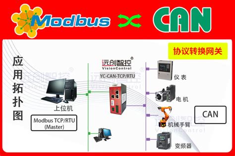 CAN转Modbus RTU总线协议转换网关 技术文档 PLC转以太网通讯专家