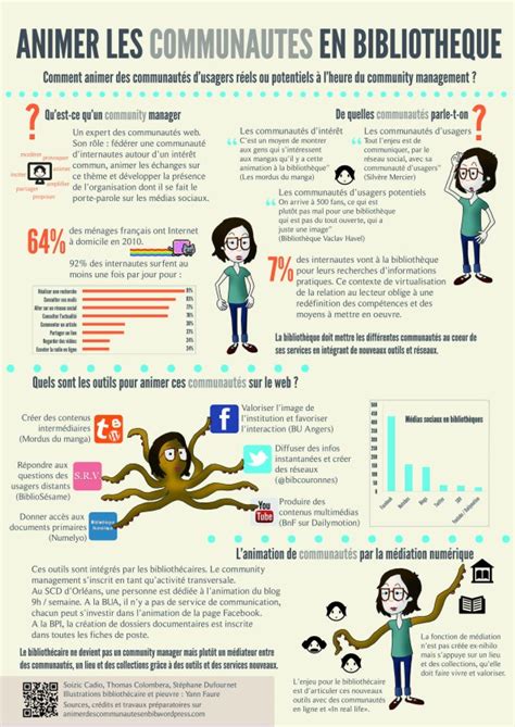 Animer Des Communautés En Bibliothèques Boîte Noire Du Poster