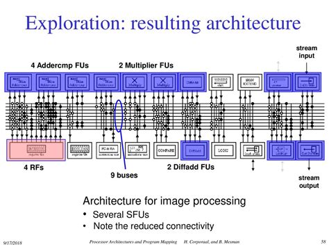 Platform Based Design Ppt Download