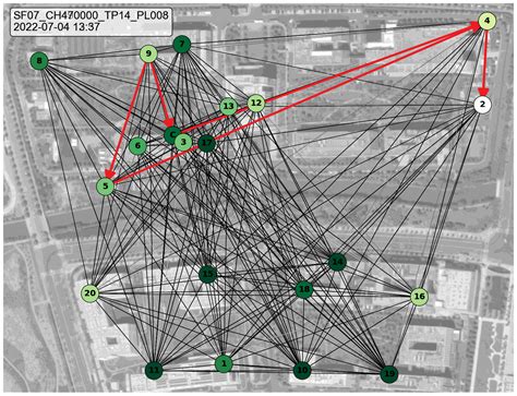 Topology Chirpbox
