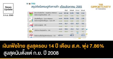 News Update เงินเฟ้อไทย สูงสุดรอบ 14 ปี เดือน ส ค พุ่ง 7 86 สูงสุด