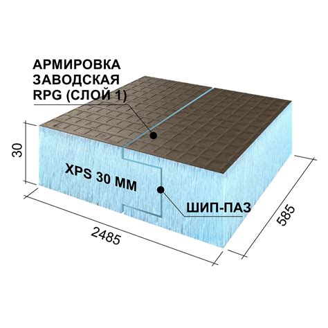 Купить RPG Панели теплоизоляционные Руспанель в Москве