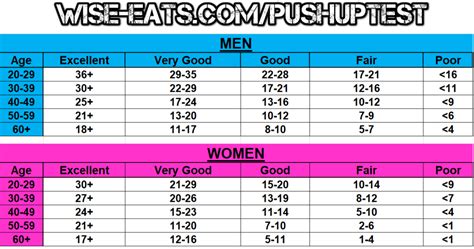 Push Up Test Chart My XXX Hot Girl