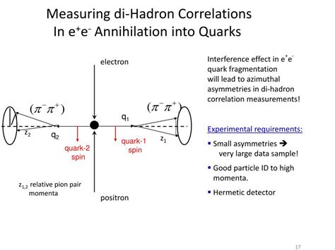 Ppt Transverse Spin Dependent Di Hadron Fragmentation Functions At